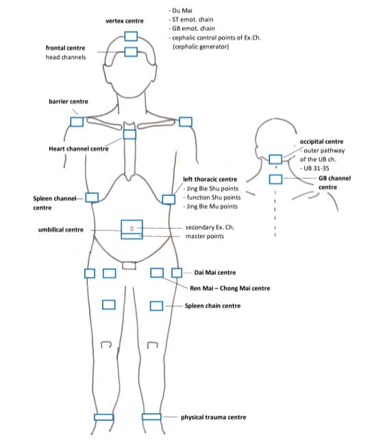 UNDERSTANDING THE READING GRID – The Geometrical Method